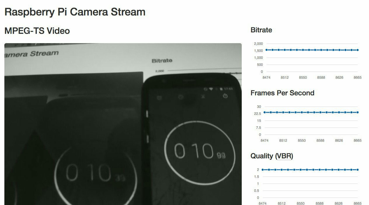 Raspberry Pi MPEG Transport Stream - Etienne Baudry